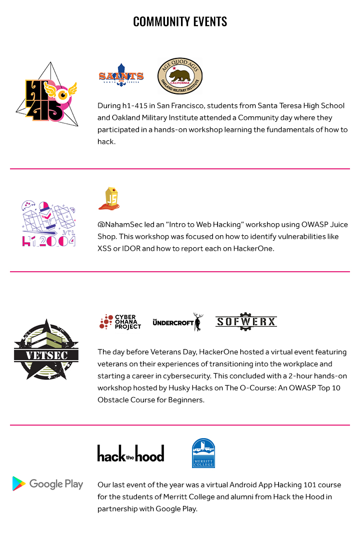 2020 Hacker Community Year in Review | HackerOne