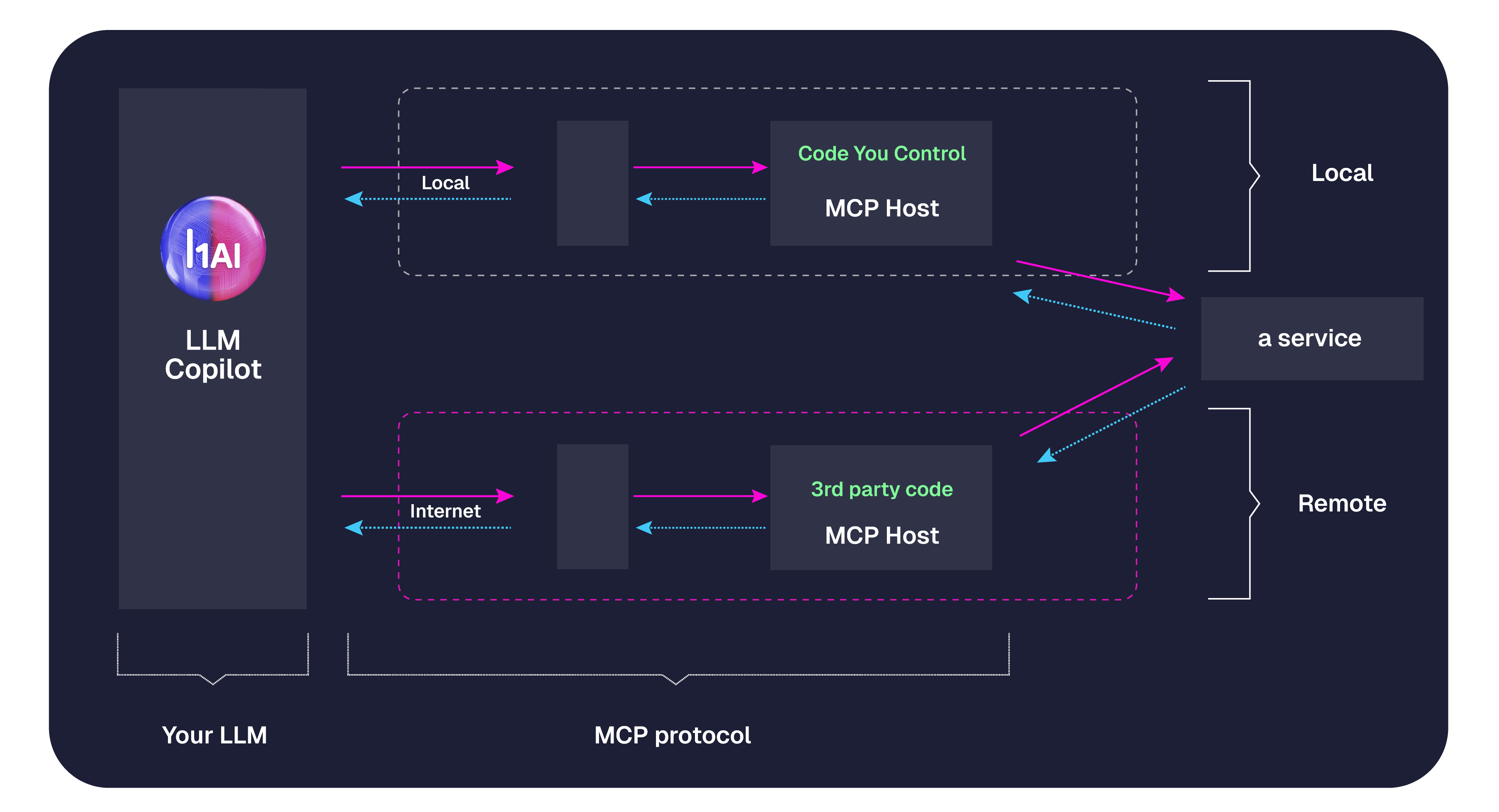 What Is the Model Context Protocol and Why It Matters | HackerOne