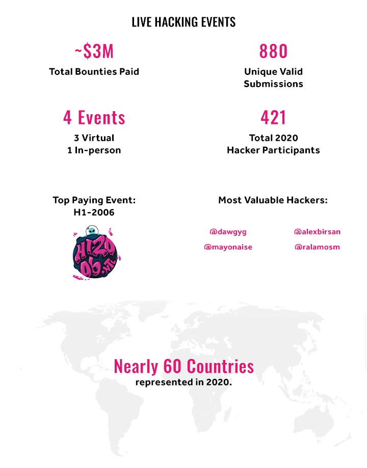 2020 Hacker Community Year In Review - Cybernoz - Cybersecurity News