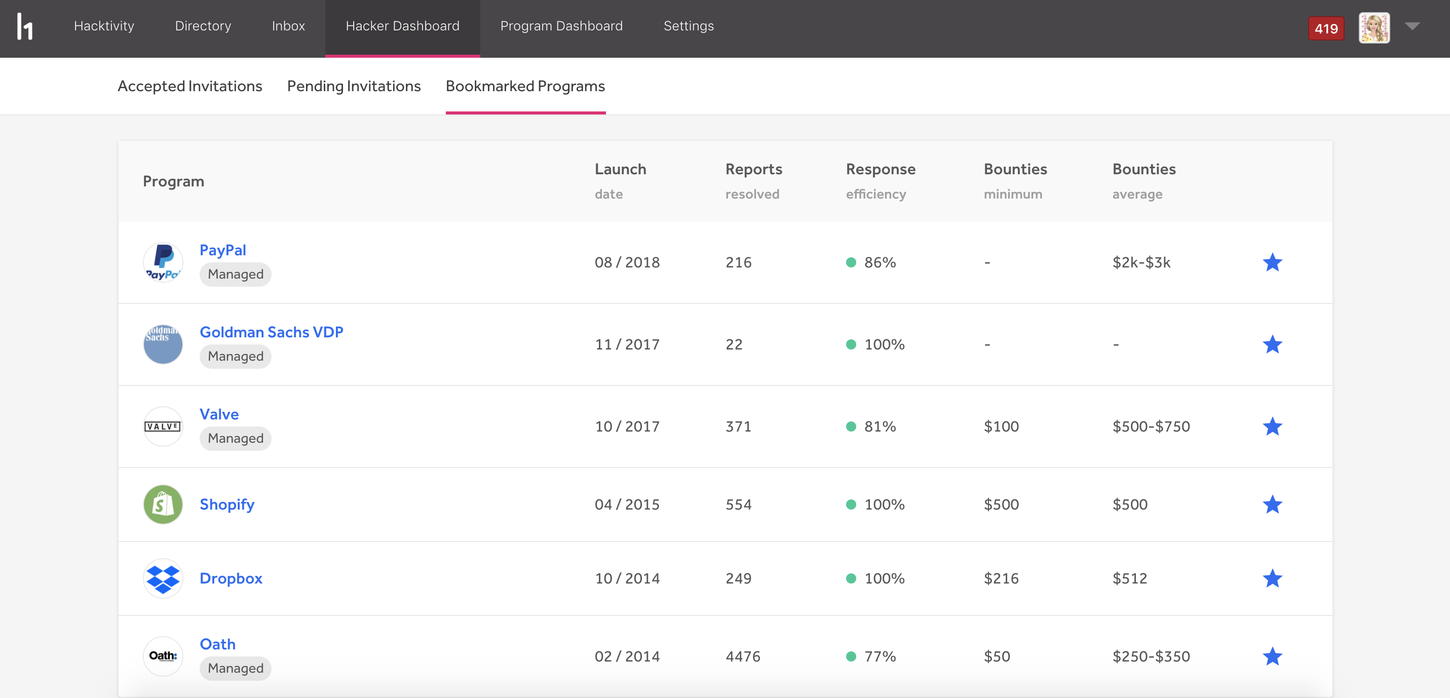 Introducing Hacker Dashboard: Your personalized HackerOne overview ...