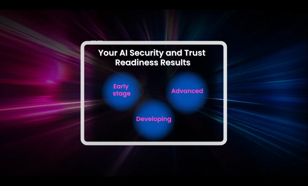 Measure Your AI Risk Preparedness with This Interactive Self-Assessment ...