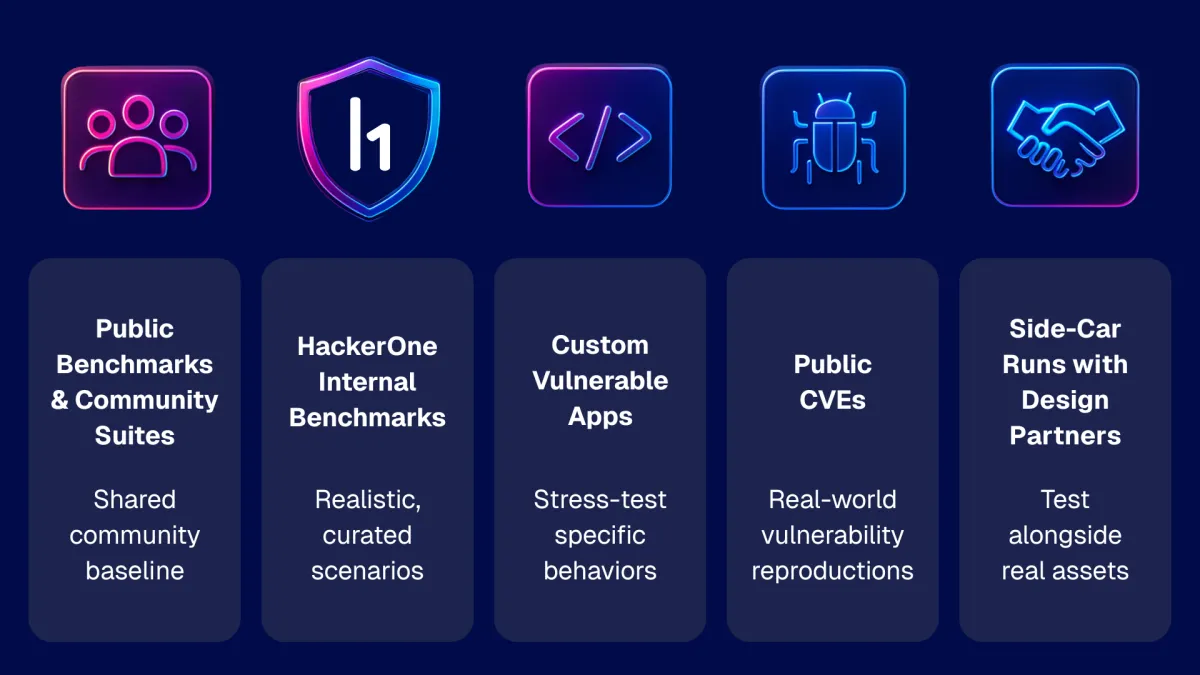 The Agents Behind HackerOne Agentic PTaaS | HackerOne