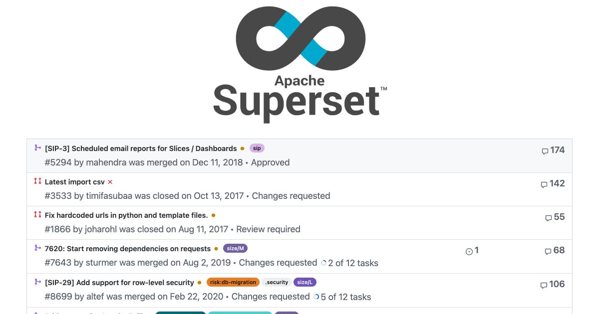 What We Can Learn About Code Review From the Apache Superset Project ...
